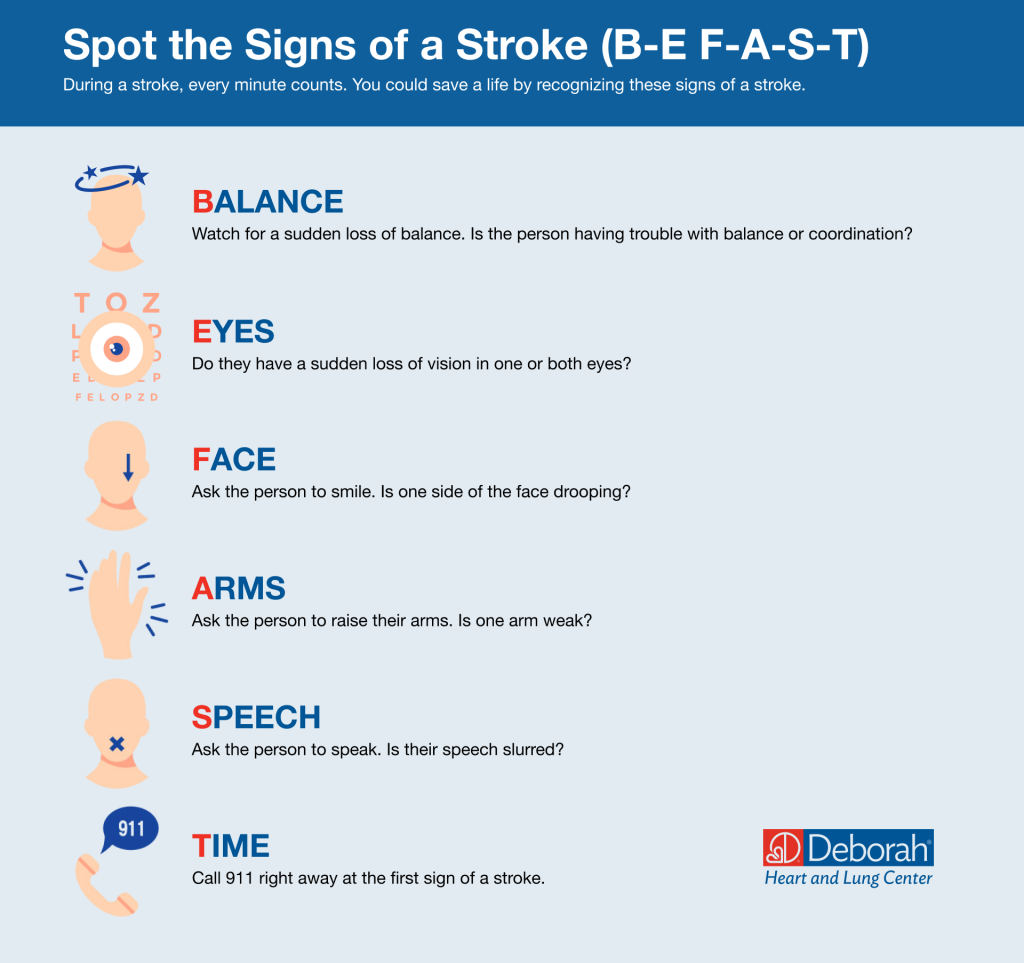 Stroke – Deborah Heart & Lung Center