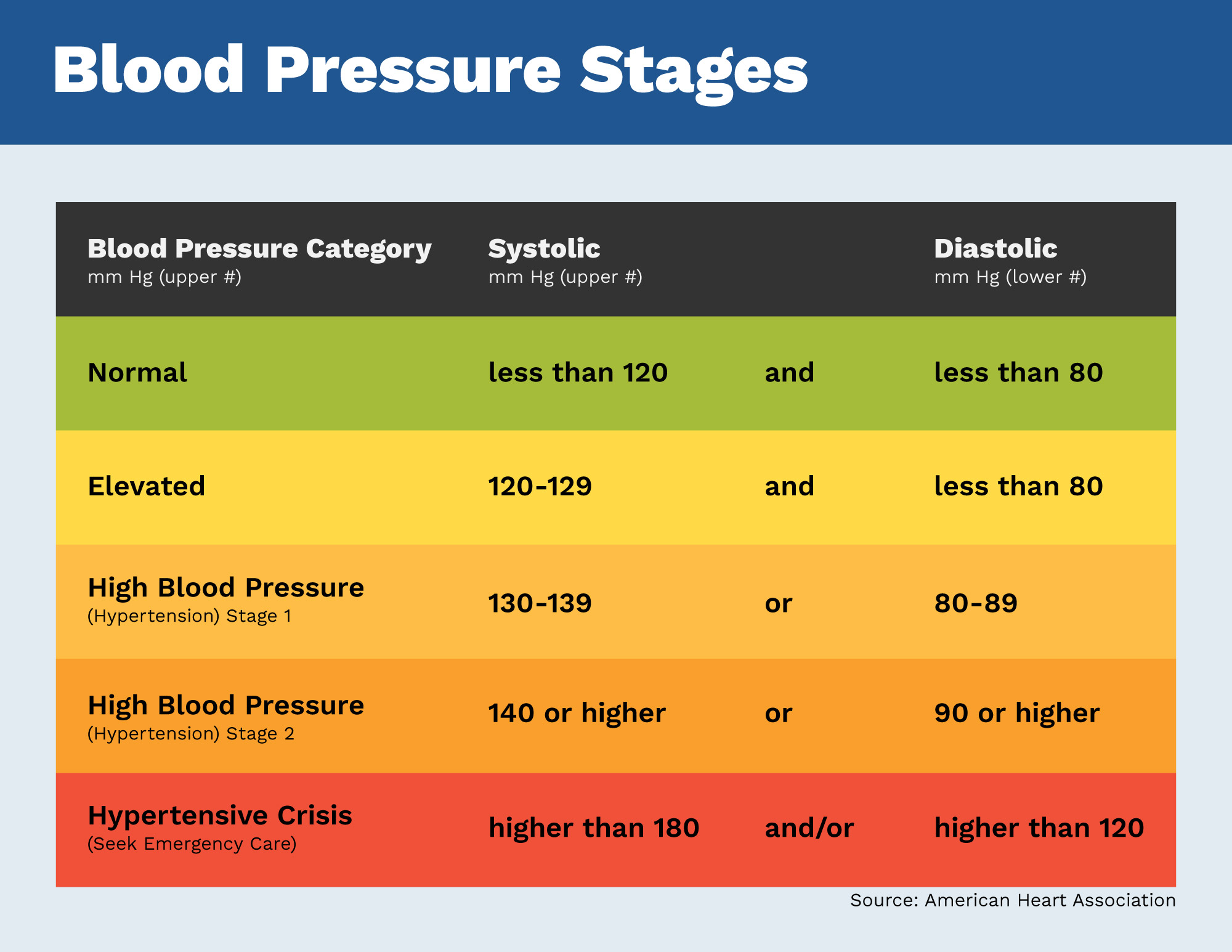 Hypertension High Blood Pressure Deborah Specialty Physicians